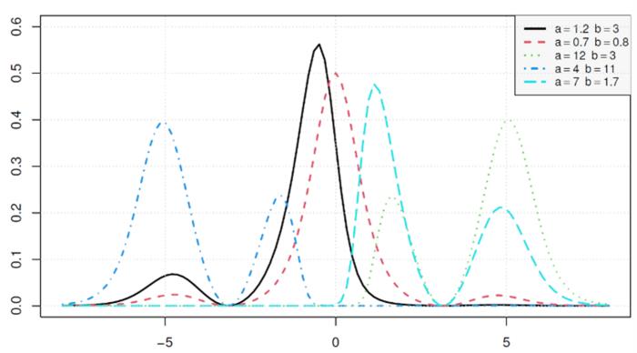 Examples of the possible multi [IMAGE] | EurekAlert! Science News Releases