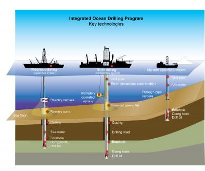 IODP Platforms [IMAGE] | EurekAlert! Science News Releases