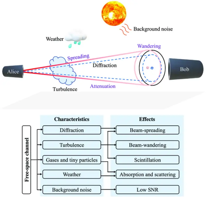 QSDC model [IMAGE] | EurekAlert! Science News Releases