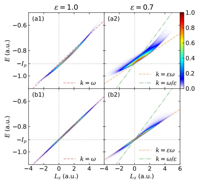 Correlated spectrum of angular [IMAGE] | EurekAlert! Science News Releases