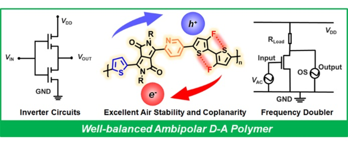 Well-balanced ambipolar DPP-based copolymers | EurekAlert!