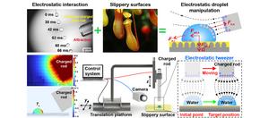 Multifunctional droplet manipulation technolo | EurekAlert!