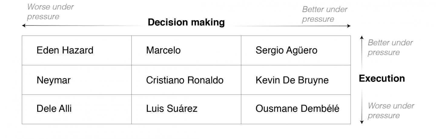 Football Players' Decision-Mak [IMAGE] | EurekAlert! Science News Releases