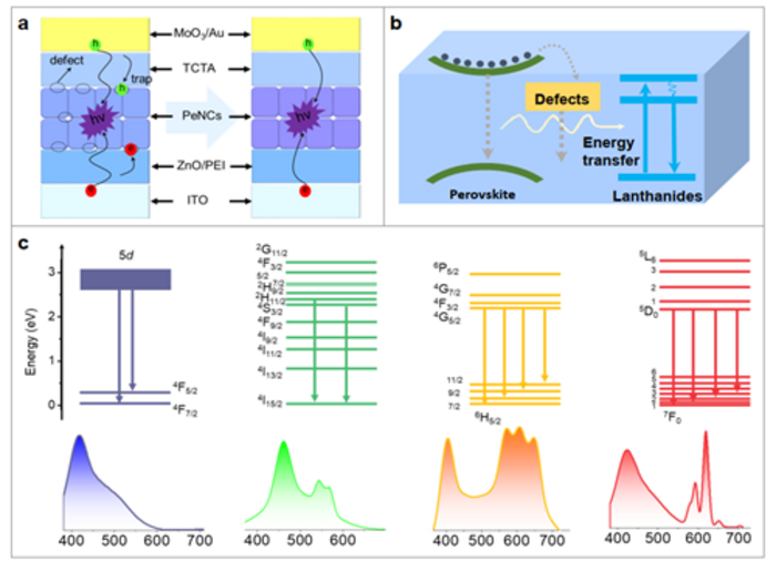 Working principle of the intel [IMAGE] | EurekAlert! Science News Releases