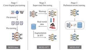 MOSS: An open conversational large language m | EurekAlert!