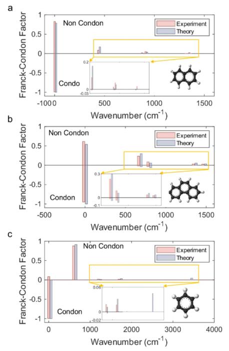 Vibronic spectra with non-Cond [IMAGE] | EurekAlert! Science News Releases