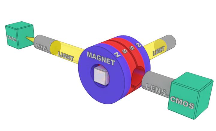 A Schematic Image of an Experi [IMAGE] | EurekAlert! Science News Releases