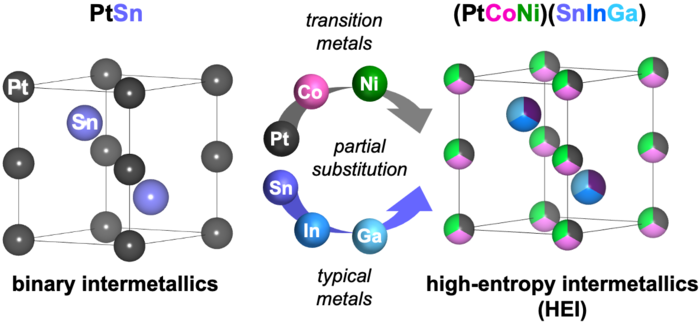 Structure of the high-entropy [IMAGE] | EurekAlert! Science News Releases