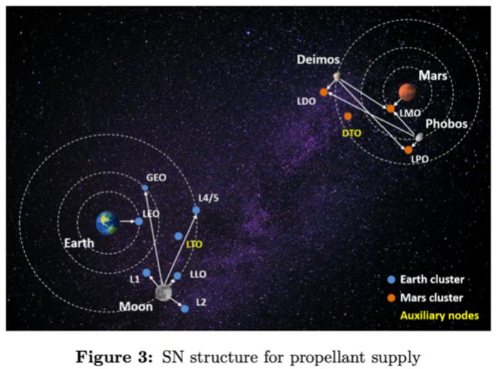Secondary network (SN) structu [IMAGE] | EurekAlert! Science News Releases