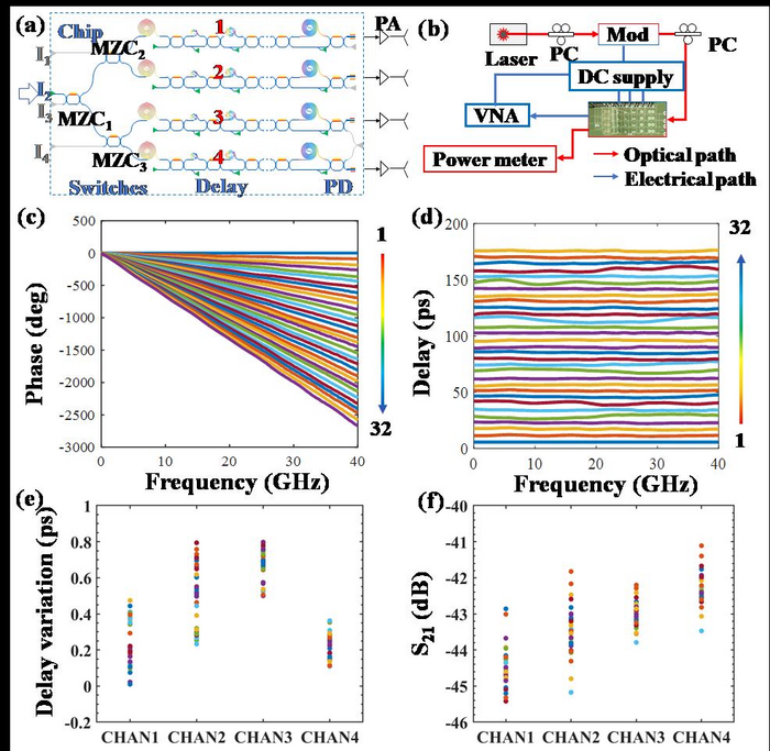 FIG 2 [IMAGE] | EurekAlert! Science News Releases