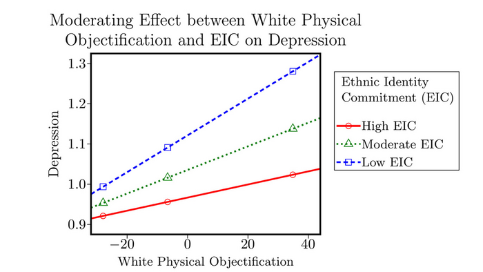 RYAN WADE Moderation Graph- EI [IMAGE] | EurekAlert! Science News Releases