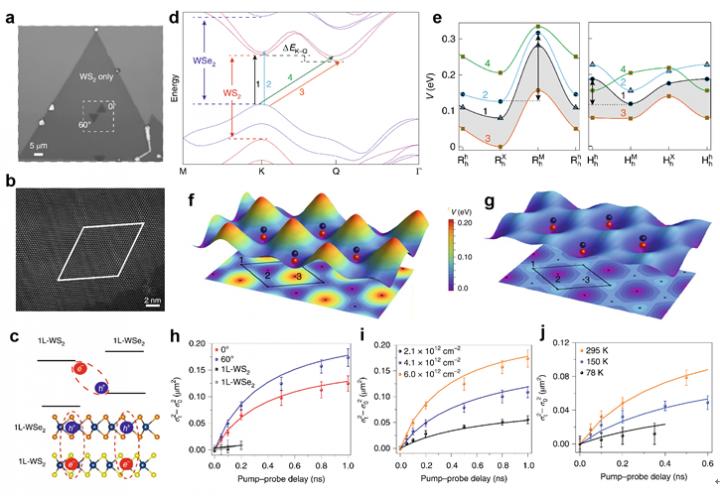 Figure 2| Interlayer exciton t [IMAGE] | EurekAlert! Science News Releases