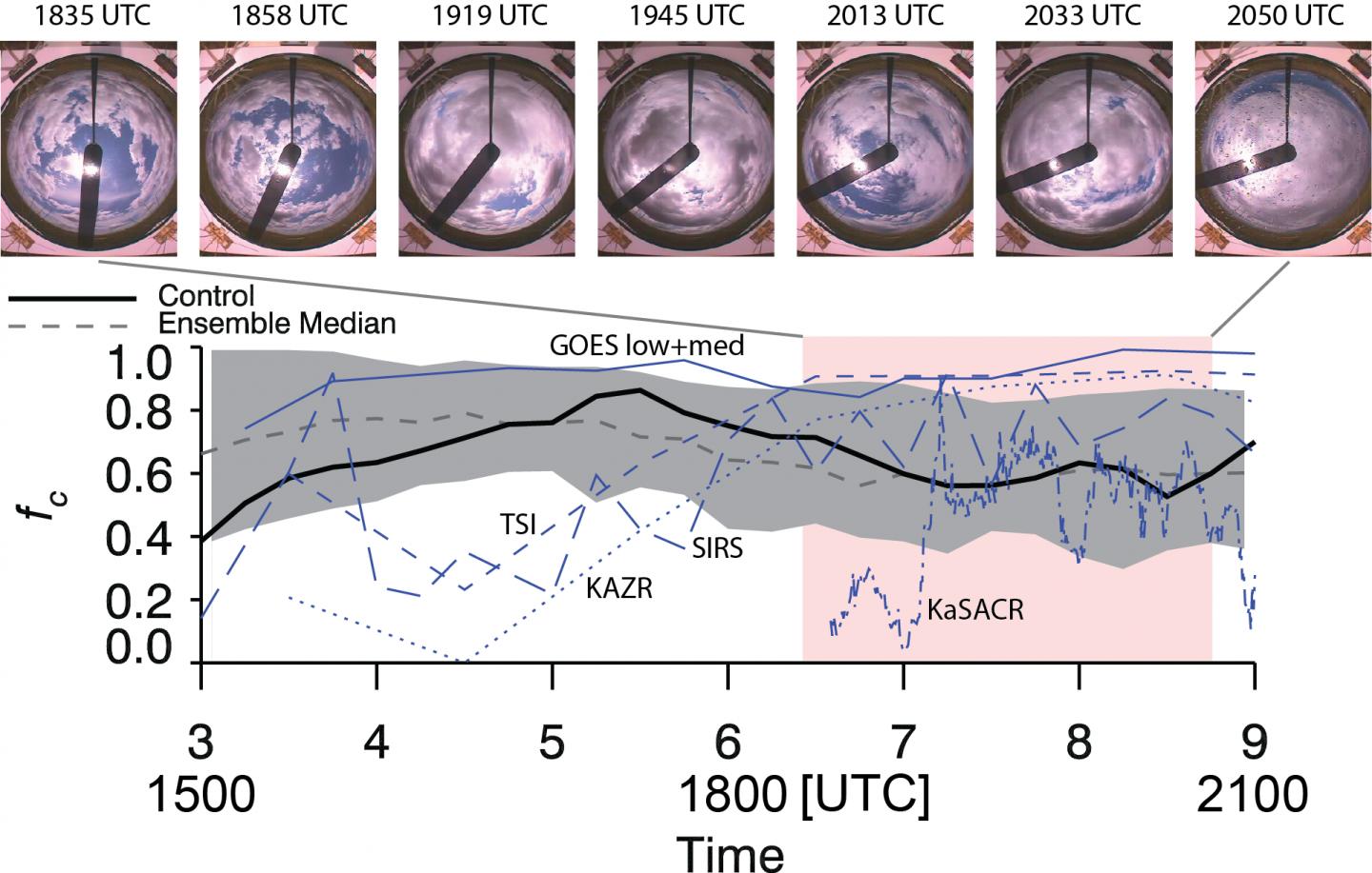 Modeling Clouds [IMAGE] | EurekAlert! Science News Releases