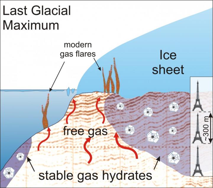 Ice Sheets Hydrate Conditions [IMAGE] | EurekAlert! Science News Releases