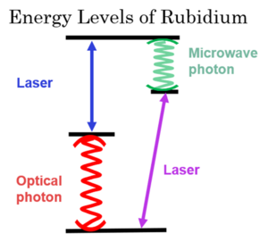 Rubidium Energy Levels [IMAGE] | EurekAlert! Science News Releases