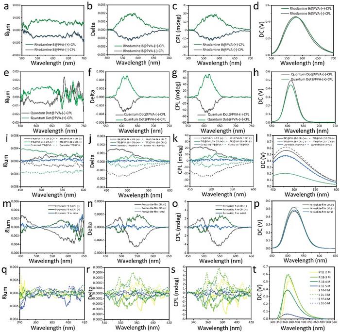 CPL signal generated by macros [IMAGE] | EurekAlert! Science News Releases