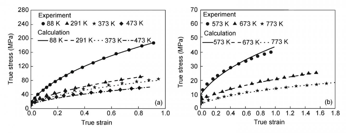 True Stress-Strain Curve [IMAGE] | EurekAlert! Science News Releases