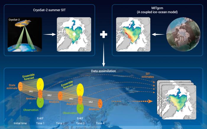 Assimilating the latest CryoSa [IMAGE] | EurekAlert! Science News Releases