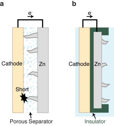 Novel Battery Design [IMAGE] | EurekAlert! Science News Releases