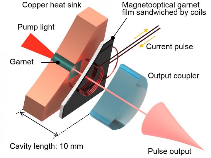 Q Switch [IMAGE] | EurekAlert! Science News Releases
