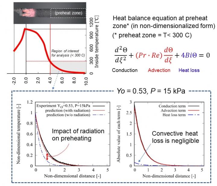 Heat Balance Analysis in the P [IMAGE] | EurekAlert! Science News Releases