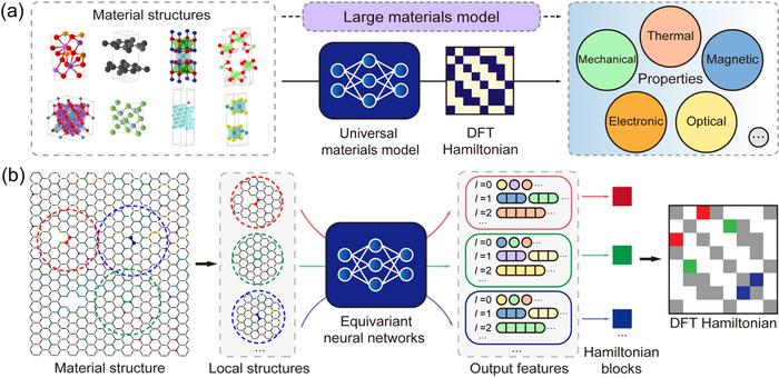 FIG. 1. Sketch of universal ma [IMAGE] | EurekAlert! Science News Releases