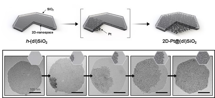 Double-layered catalyst generates more hydrog | EurekAlert!