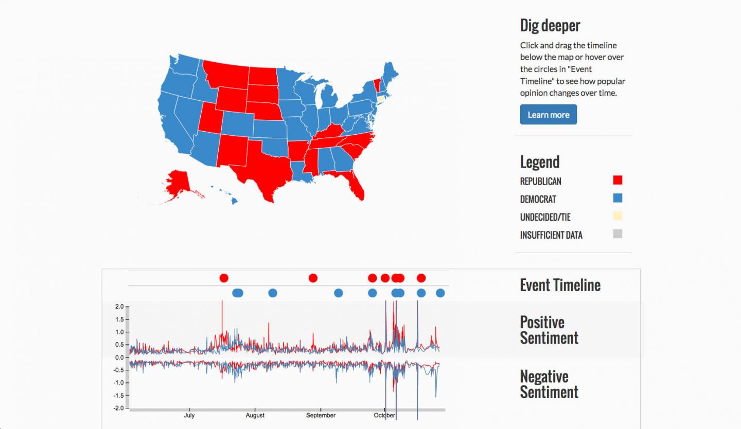 Twitter Election Screenshot [IMAGE] | EurekAlert! Science News Releases