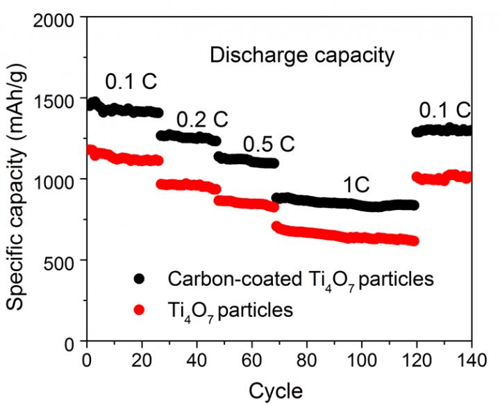Diagram [IMAGE] | EurekAlert! Science News Releases