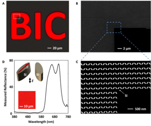 Achieving the reddest red: Schrödinger’s red | EurekAlert!