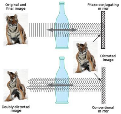 How a Time Reversal Mirror Wor [IMAGE] | EurekAlert! Science News Releases