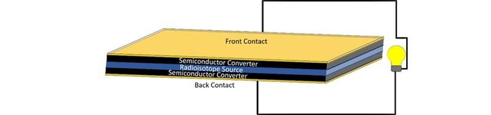 New approach to radioisotope power sources fo | EurekAlert!