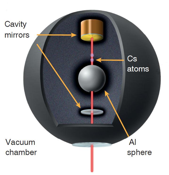 Atom Interferometer Measuremen [IMAGE] | EurekAlert! Science News Releases