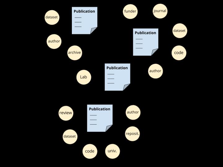 Network of Scientific Knowledg [IMAGE] | EurekAlert! Science News Releases
