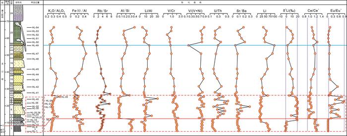 Variation of Li isotope and ma [IMAGE] | EurekAlert! Science News Releases