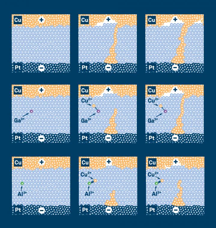 Effects of the doping process [IMAGE] | EurekAlert! Science News Releases