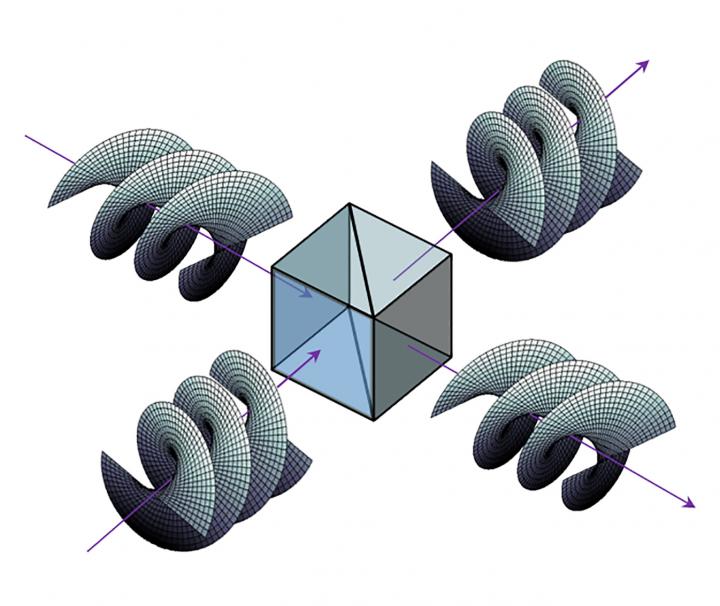 Engineering Two-Photon High-Dimensional State | EurekAlert!