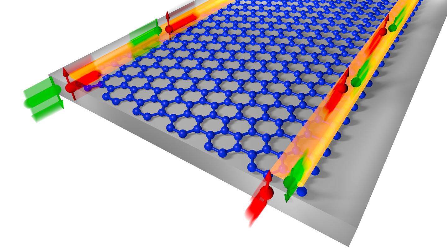 Conducting Edge Channels [IMAGE] | EurekAlert! Science News Releases