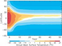 CO2, Climate's Main 'Control Knob' (1 of 2) | EurekAlert!