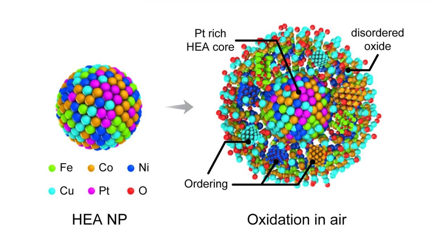 Oxidation [IMAGE] | EurekAlert! Science News Releases