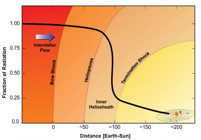 Galactic Cosmic Ray Radiation [IMAGE] | EurekAlert! Science News Releases