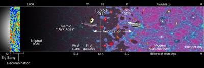 Cosmic Timeline [IMAGE] | EurekAlert! Science News Releases