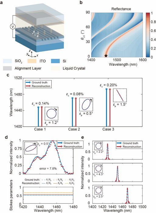 Schematic and optical properti [IMAGE] | EurekAlert! Science News Releases