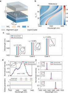 Liquid crystal metasurface could enable multi | EurekAlert!