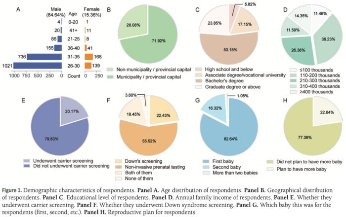 Demographic characteristics of [IMAGE] | EurekAlert! Science News Releases