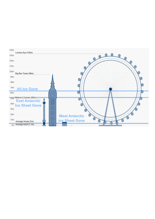 Sea-level rise comparison [IMAGE] | EurekAlert! Science News Releases