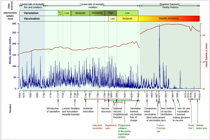 Learning from three centuries of smallpox epi | EurekAlert!