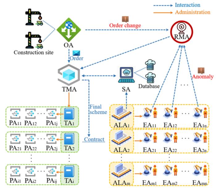 The production process of the [IMAGE] | EurekAlert! Science News Releases