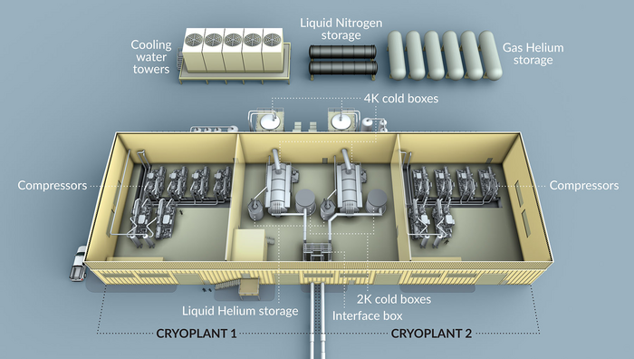 LCLS-II Cryoplant [IMAGE] | EurekAlert! Science News Releases