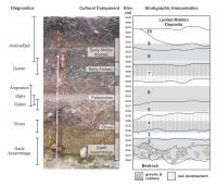 Stratigraphic Section [IMAGE] | EurekAlert! Science News Releases